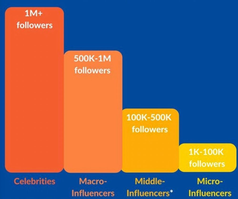 The Ultimate Guide to Collaborate with Micro-Influencers