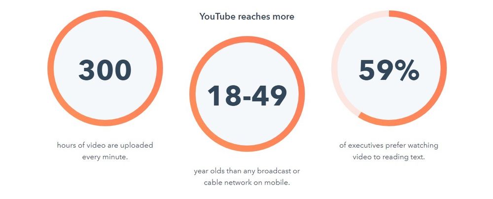 Why YouTube is the Optimal Platform to Kickstart Influencer Marketing?