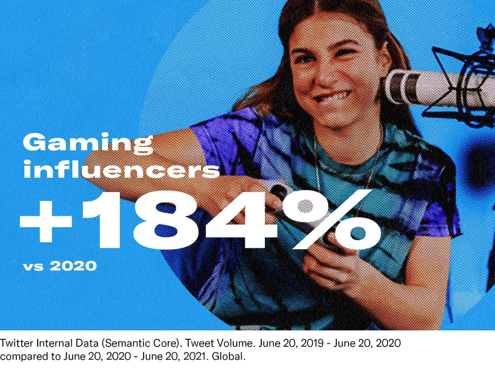 How to Market Your Video Game Using Twitter!