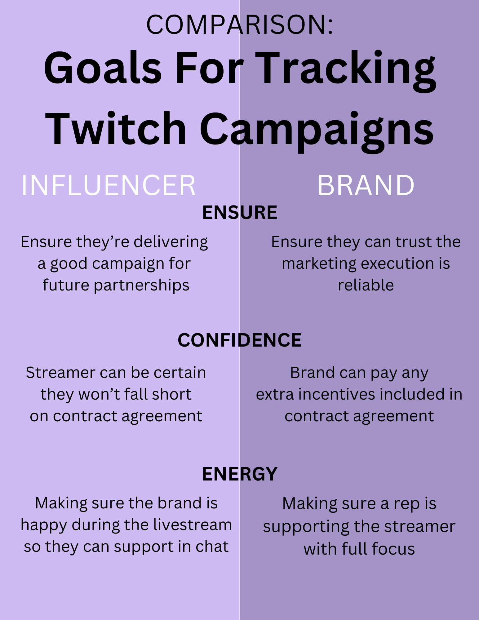 Maximizing Your Twitch Advertising: The Ultimate Guide to Real-Time ...