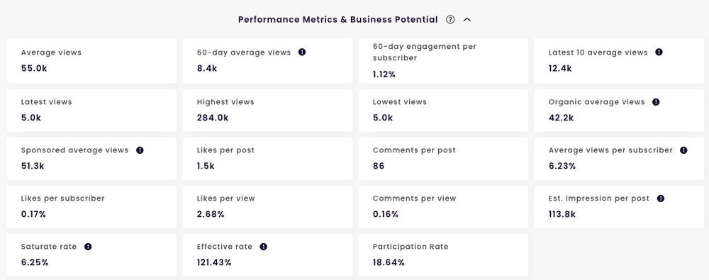 What Counts as a Good or Average Engagement Rate on YouTube?