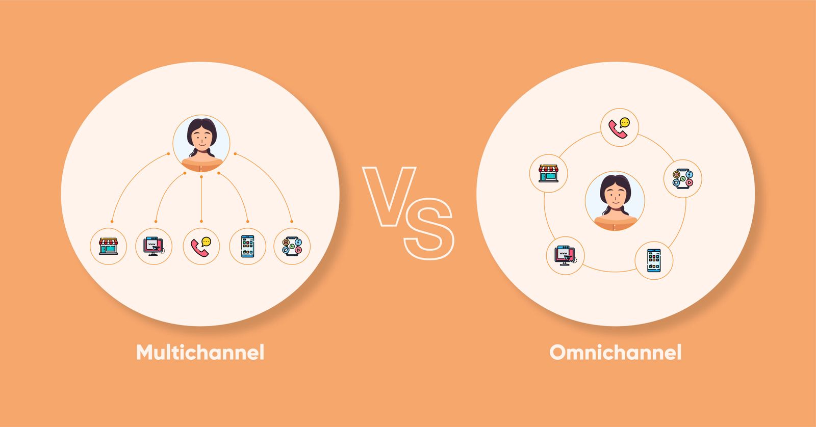 Omnichannel Influencer Marketing: Strategy for 300% ROI