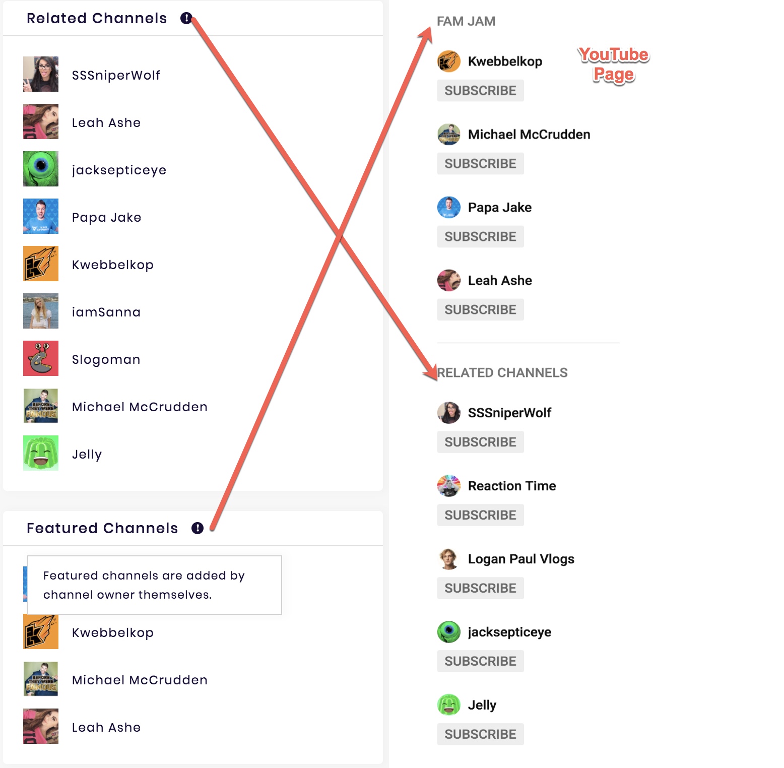 How to calculate the demographics of any YouTube channel—in detail!