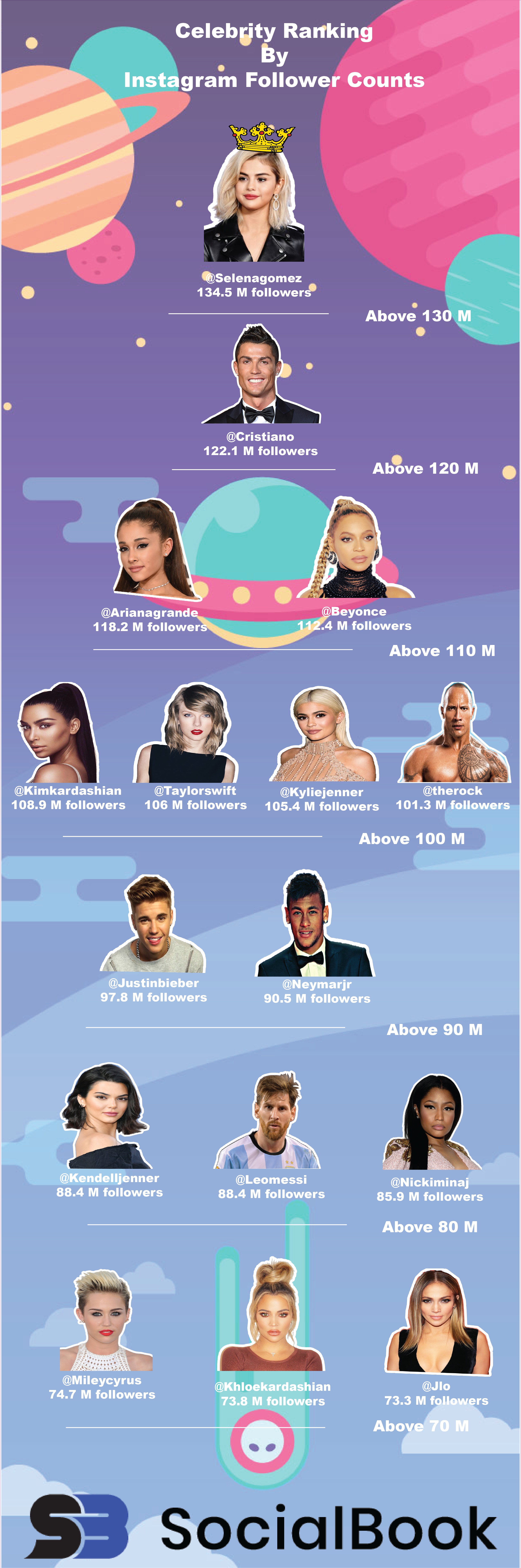 Top 16 Most Followed Celebrities on Instagram
