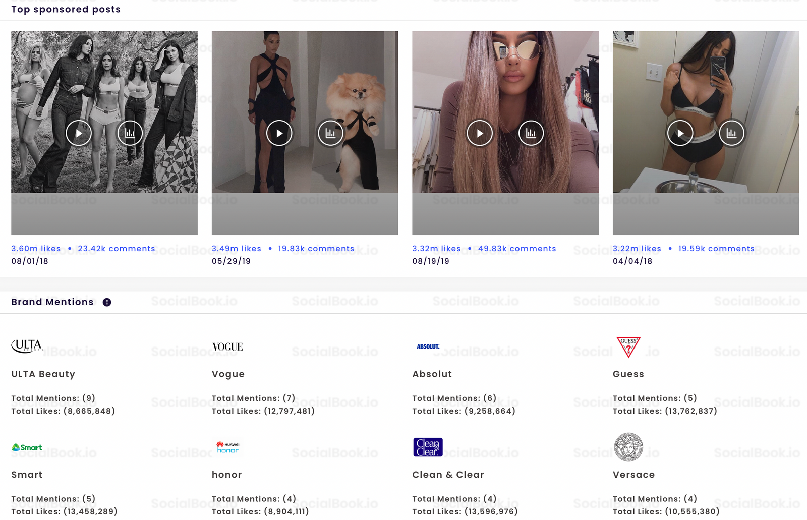 For Influencers: What to Know Before Using SocialBook